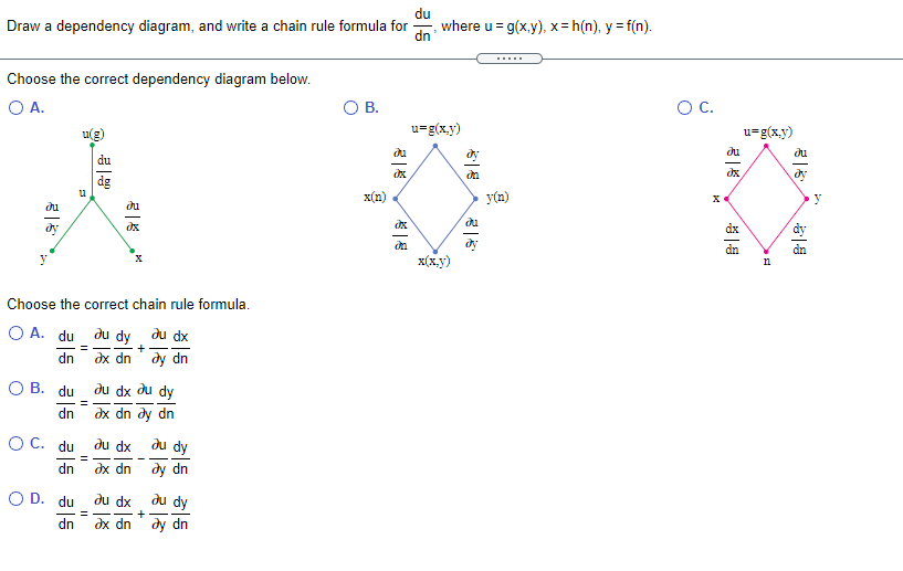 Solved du Draw a dependency diagram, and write a chain rule | Chegg.com