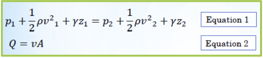 Solved Sketch the Energy Line and the Hydraulic Grade Line | Chegg.com