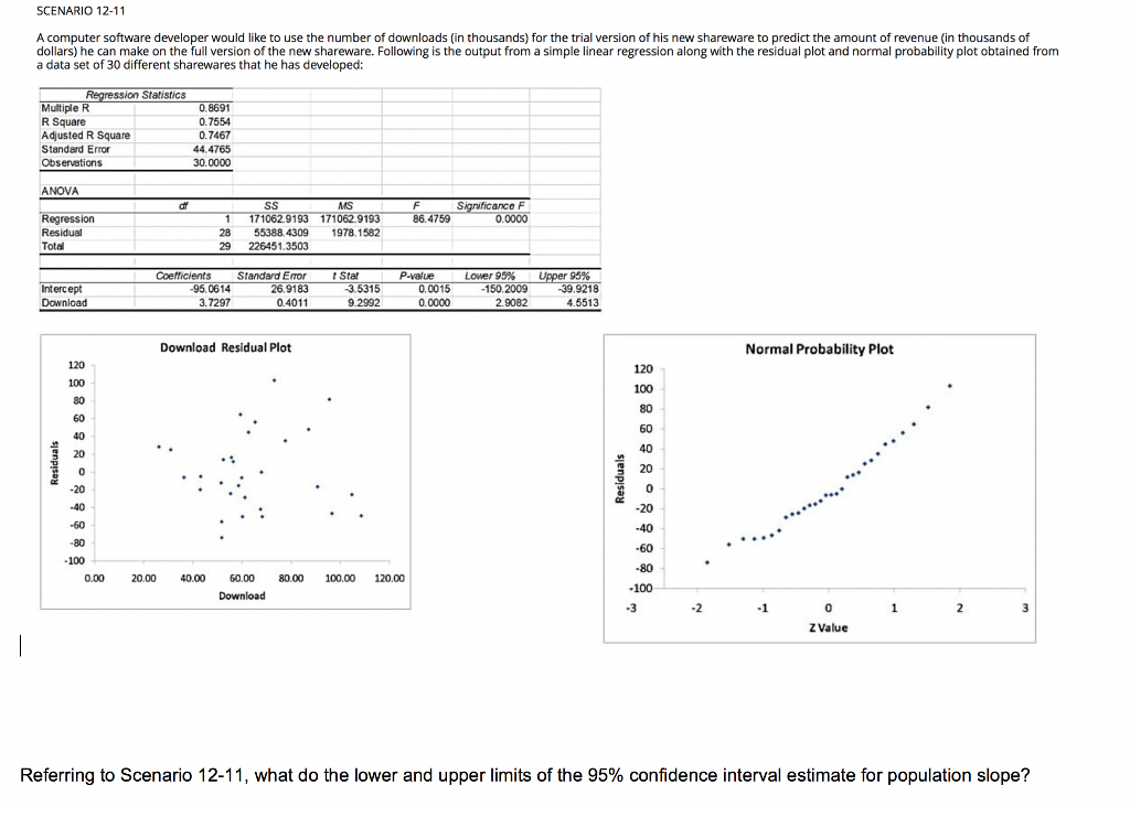 Solved SCENARIO 12-11 A computer software developer would | Chegg.com