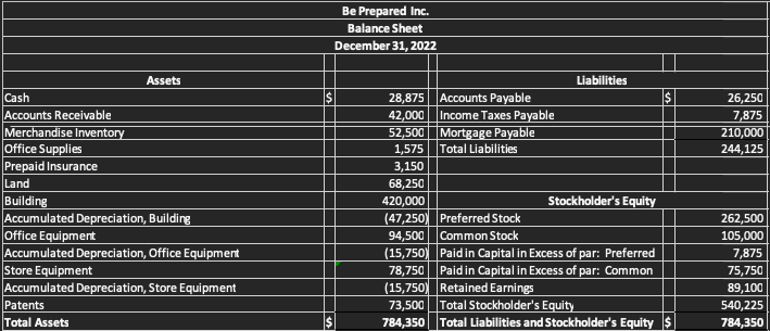 Solved Prepare a Common Size Comparative Balance Sheet. This | Chegg.com