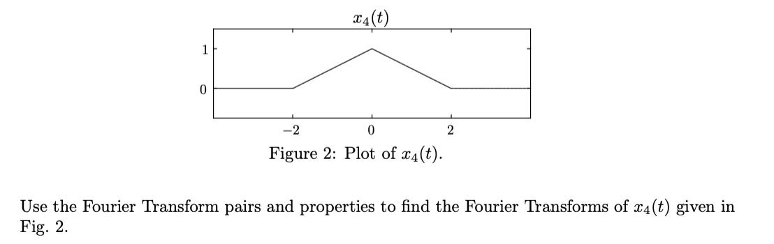 Solved x4(t) 1 0 -2 0 2 Figure 2: Plot of x4(t). Use the | Chegg.com
