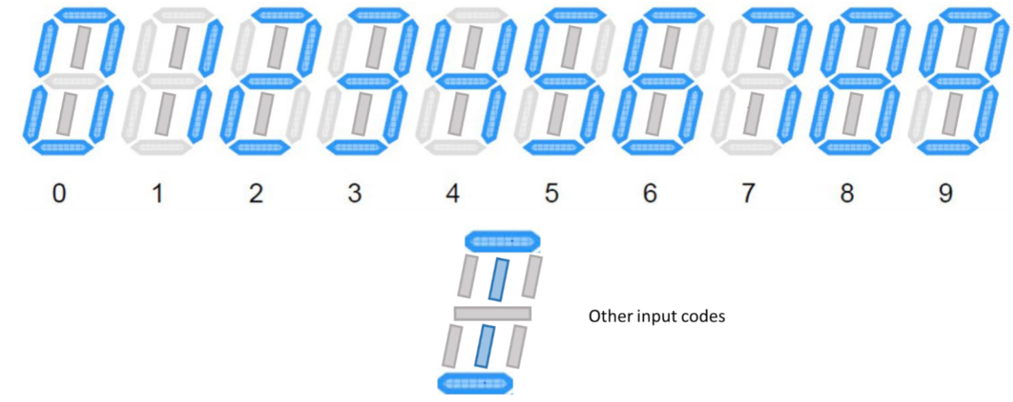 Solved Q1. Your task is to design a driver for a | Chegg.com