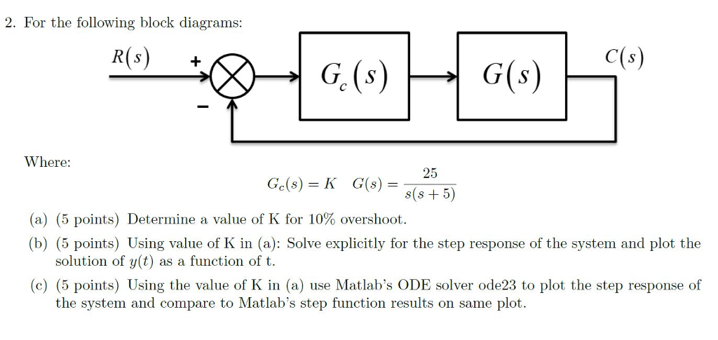 Solved 2. For the following block diagrams: R(s)+ Where: 25 | Chegg.com