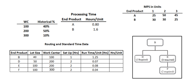 Solved Referring to Table, based on rough cut | Chegg.com
