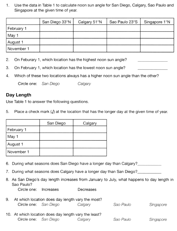 Solved PART IV. NOON SUN ANGLE, DAY LENGTH, AND INSOLATION | Chegg.com