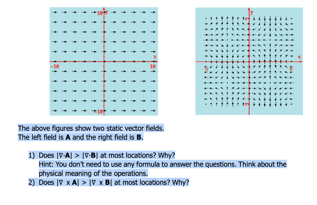 Solved -10 The above figures show two static vector fields. | Chegg.com
