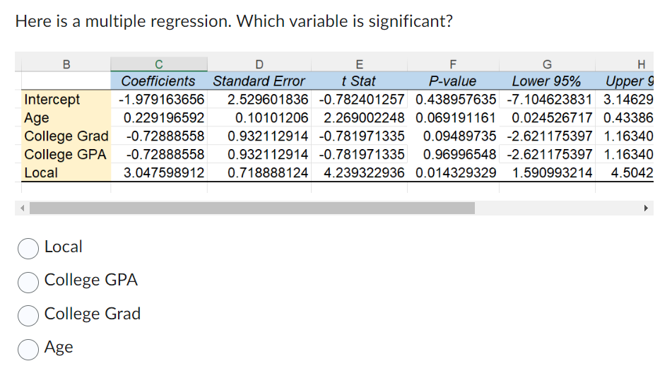 Solved Here is a multiple regression. Which variable is | Chegg.com