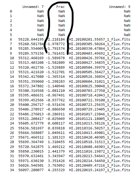 Solved Using Python, I want to run the frac = phase % 1 | Chegg.com