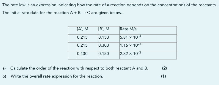 Solved The rate law is an expression indicating how the rate | Chegg.com