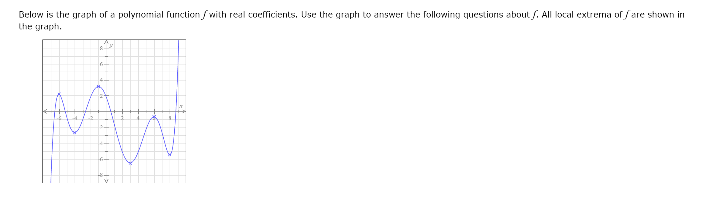 Solved Below is the graph of a polynomial function f with | Chegg.com