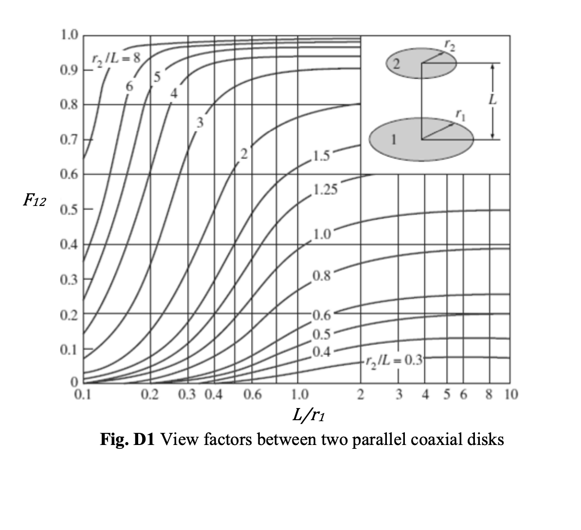 Solved For a \\( 1 \\mathrm{~m} \\times 1 \\mathrm{~m} | Chegg.com
