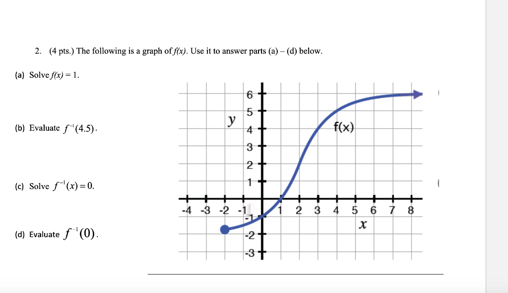 Solved 2. (4 pts.) The following is a graph of f(x). Use it | Chegg.com