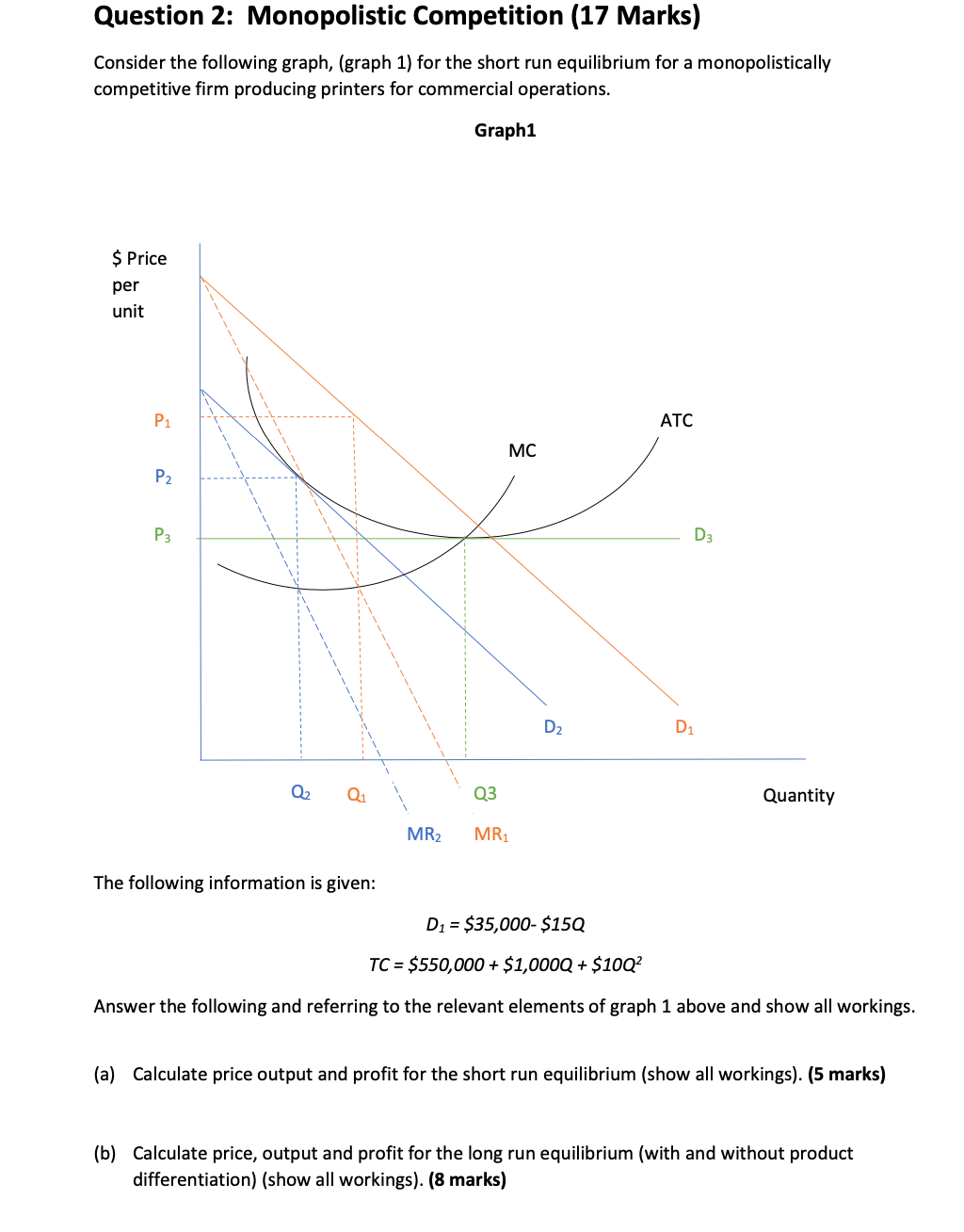 Solved Question 2: Monopolistic Competition (17 Marks) | Chegg.com