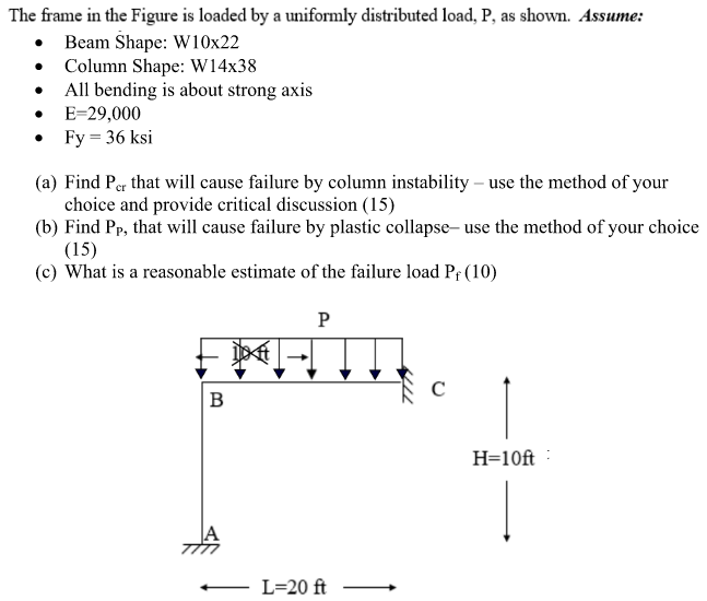 The frame in the Figure is loaded by a uniformly | Chegg.com