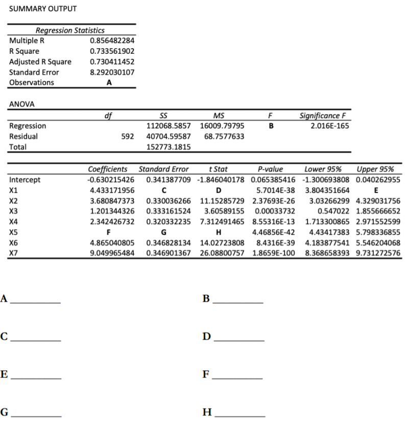 Solved SUMMARY OUTPUT Regression Statistics Multiple R | Chegg.com