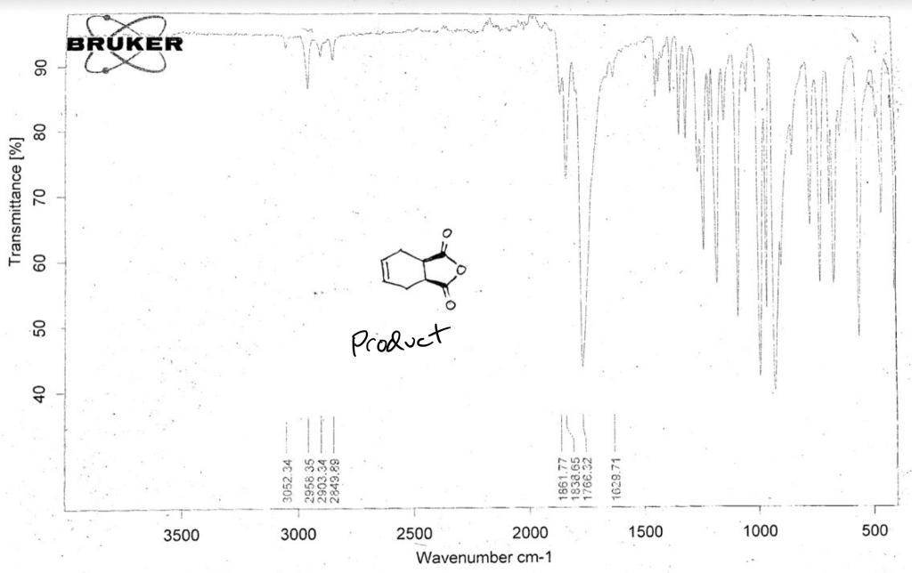 Solved Annotate these IR spectra please, i upvote!!!! Note | Chegg.com