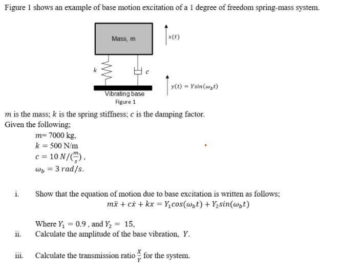Solved Figure 1 shows an example of base motion excitation | Chegg.com