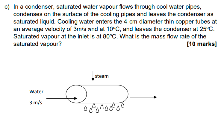 Solved c) In a condenser, saturated water vapour flows | Chegg.com