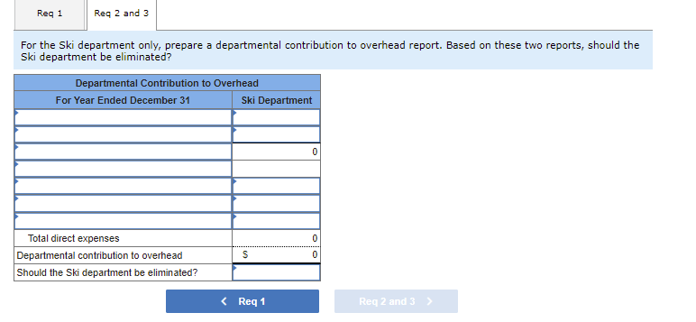 Solved The Ski department reports sales of $615,000 and cost | Chegg.com