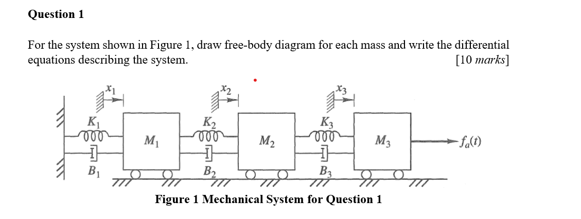 Solved Question 1 ﻿For the system shown in Figure 1, ﻿draw | Chegg.com