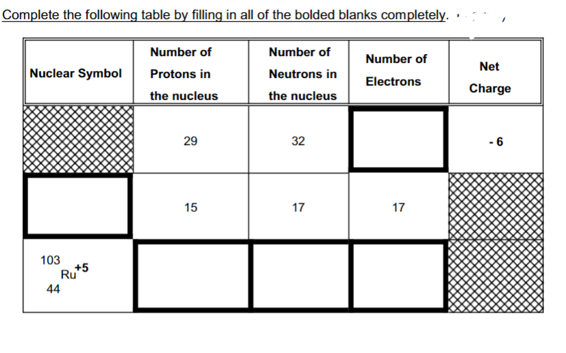 Solved Complete the following table by filling in all of the | Chegg.com