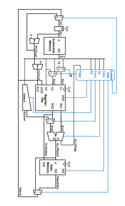 1 Design A Simple Microprocessor Called Ege Arm 