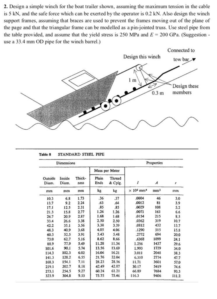 2. Design a simple winch for the boat trailer shown, | Chegg.com