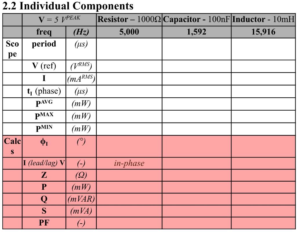 Solved Please write the correct formulas for calculations | Chegg.com