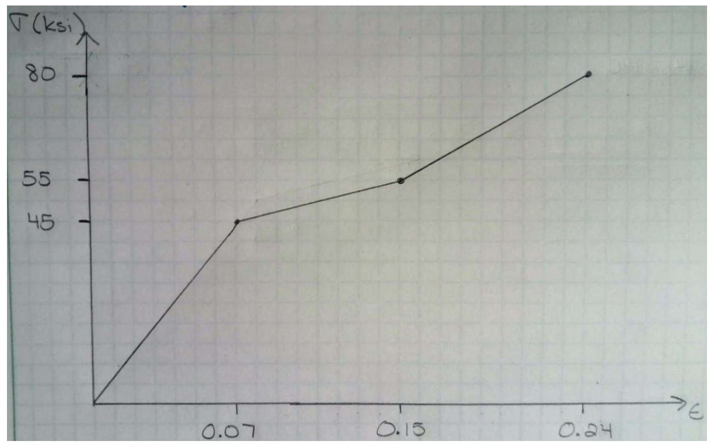 Solved A 2”x2” square bar that is 36 inches long has a | Chegg.com