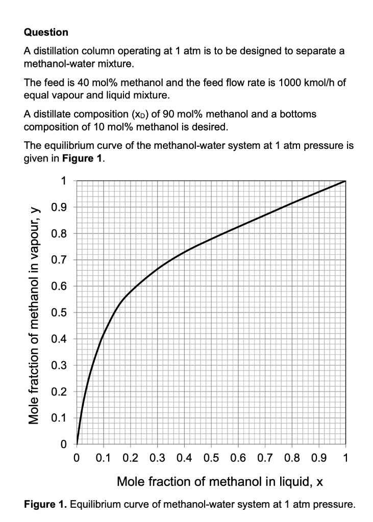 Solved Question A distillation column operating at 1 atm is | Chegg.com