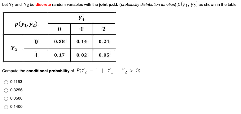 Solved Let Y1 and Y2 be discrete random variables with the | Chegg.com