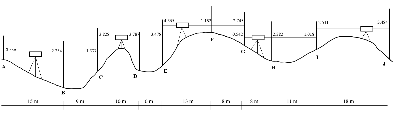 Solved Figure 2 indicates section view of a levelling survey | Chegg.com
