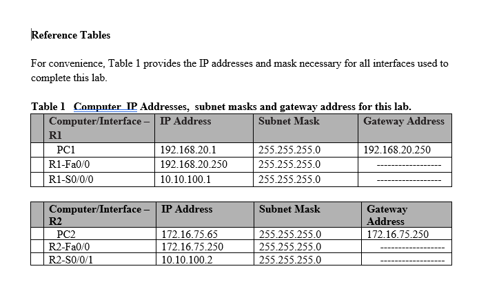 Solved Reference Tables For convenience, Table 1 provides | Chegg.com