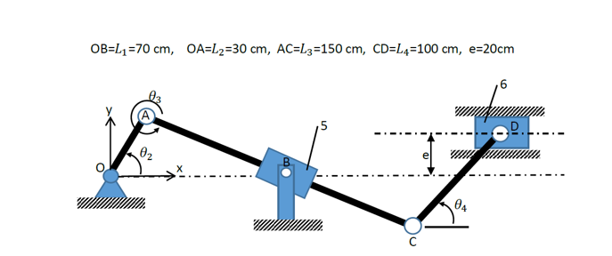 Solved In the above arm-slide mechanism, the limb lengths | Chegg.com