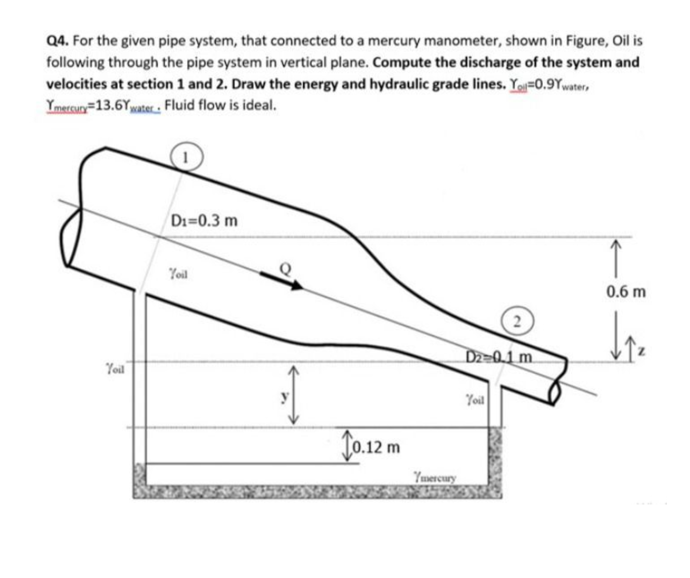 Solved Q4. ﻿For the given pipe system, that connected to ﻿a | Chegg.com