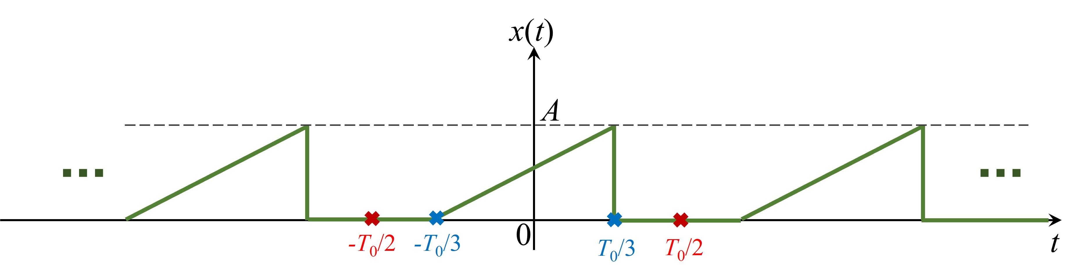 Solved 2. Plot in MATLAB the magnitude of the | Chegg.com