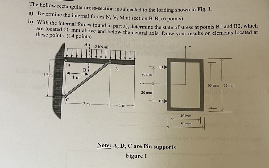 Solved The hollow rectangular cross-section is subjected to | Chegg.com