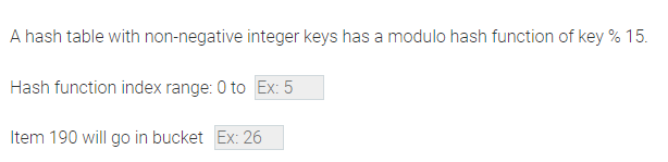 Solved A Hash Table With Non Negative Integer Keys Has A 3809