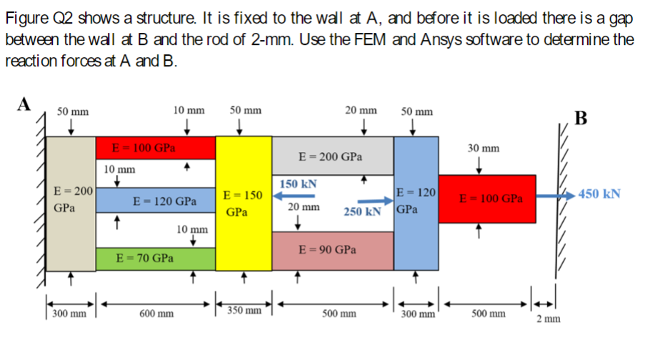 Use stiffness matrix method and to solve the matrix | Chegg.com