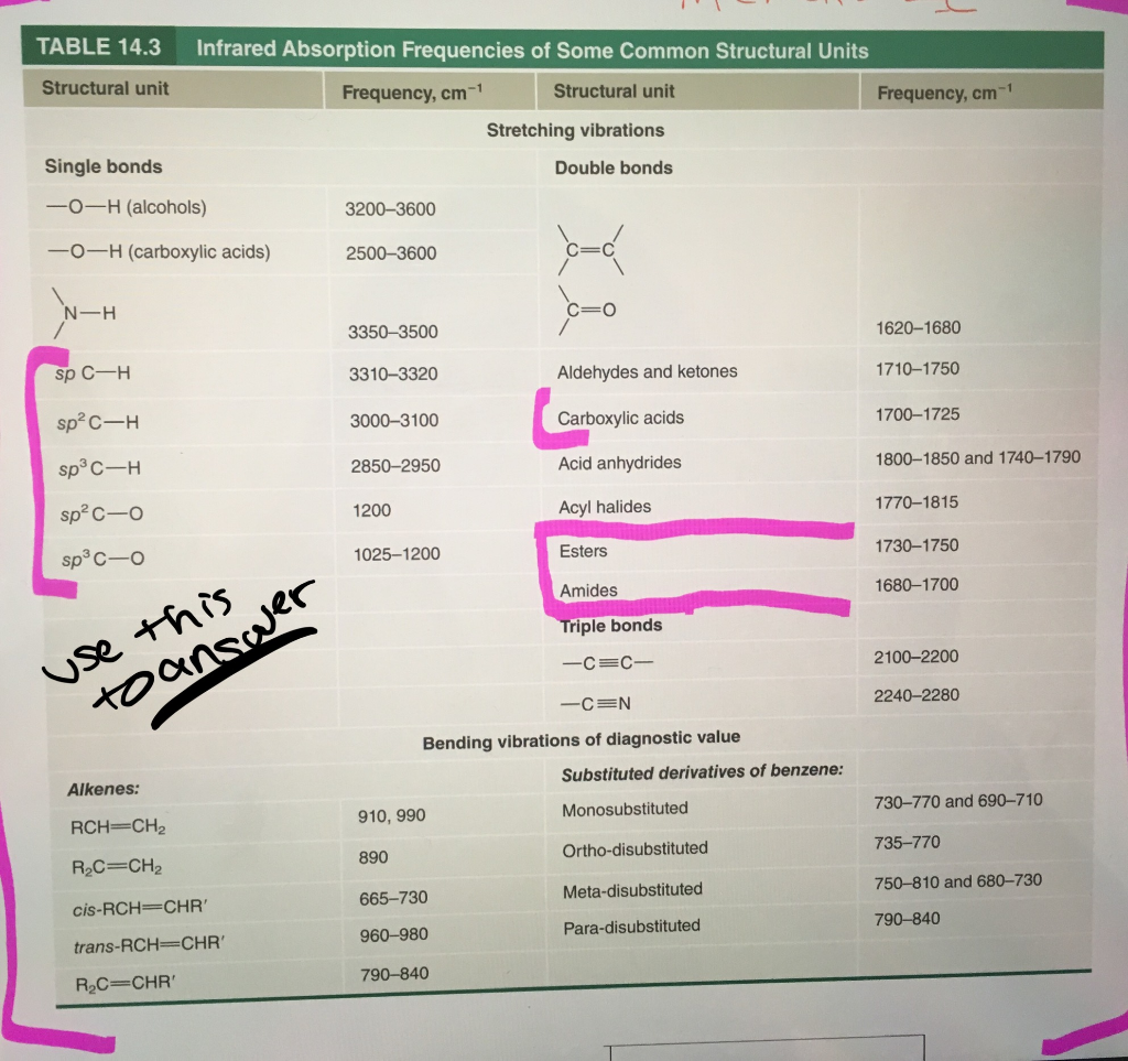 Solved 1. A compound of formula C7H8O shows 'H NMR signals | Chegg.com