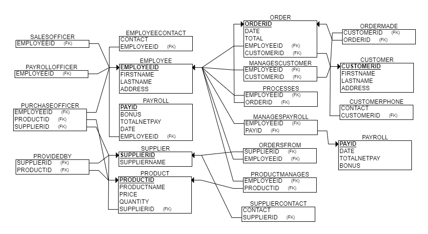 Question : Technologies such as Data | Chegg.com