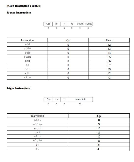 Solved Please translate this C++ program with nested | Chegg.com