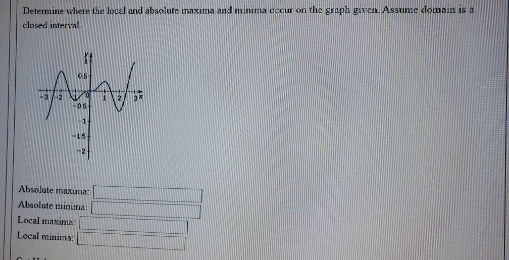 Solved Determine where the local and absolute maxima and | Chegg.com