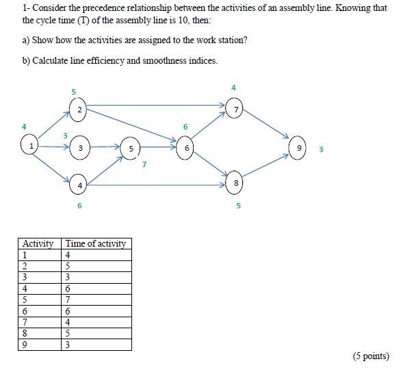 Solved 1- Consider the precedence relationship between the | Chegg.com