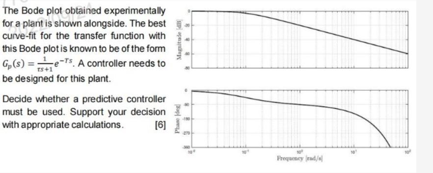 Solved The Bode plot obtained experimentally for a plant is | Chegg.com