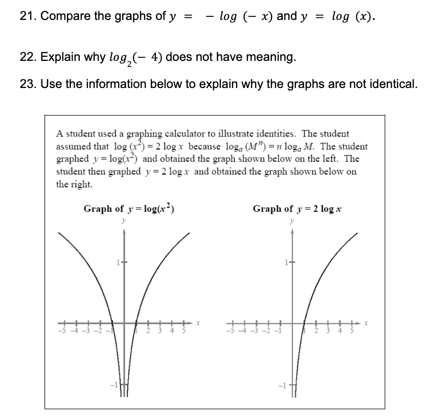 Solved 21. Compare the graphs of y=−log(−x) and y=log(x). | Chegg.com