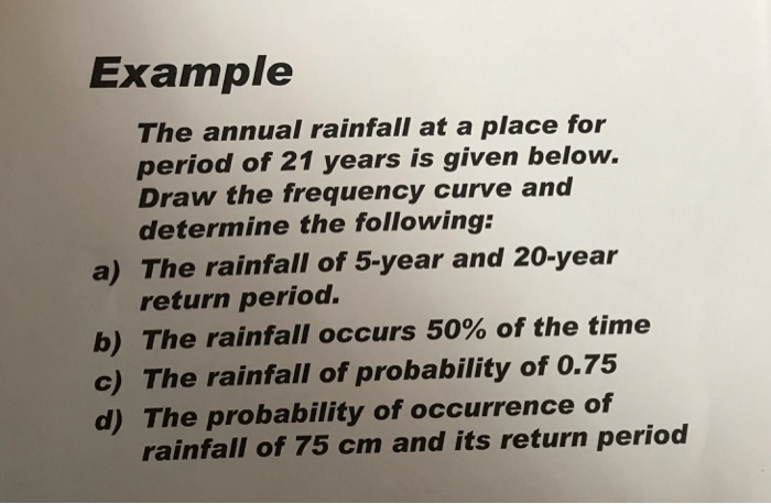 Solved Example The annual rainfall at a place for period of | Chegg.com
