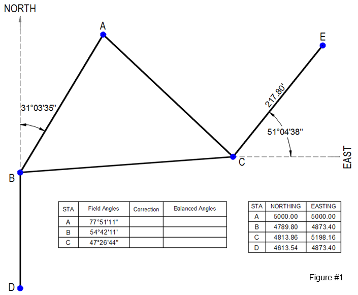 Solved From Figure 1 above, the three-sided closed traverse | Chegg.com
