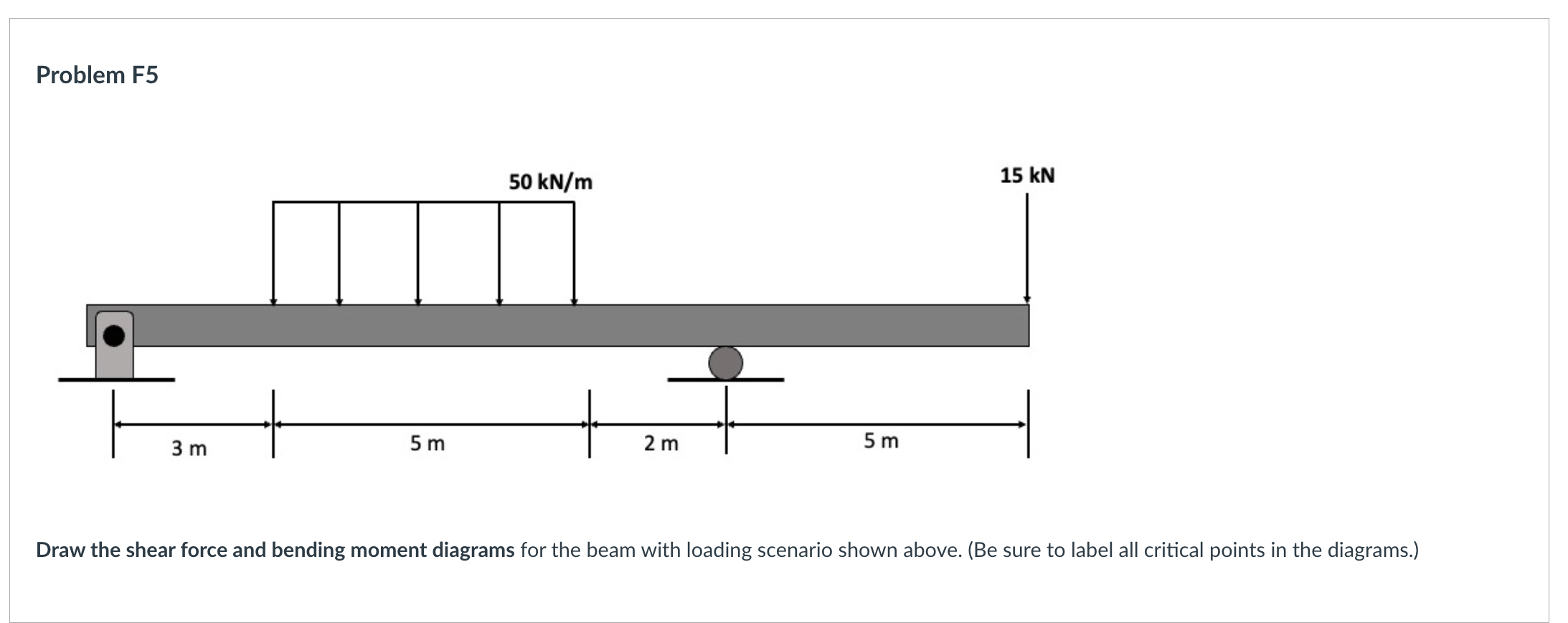 Solved Problem F5 Draw the shear force and bending moment | Chegg.com
