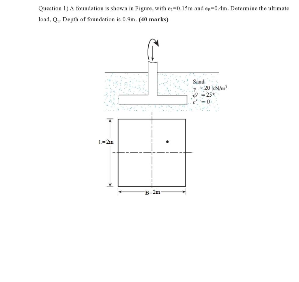 Solved Question 1) A foundation is shown in Figure, with | Chegg.com